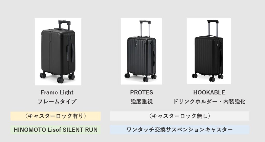 MAIMO ZIP UPの話（plusとの違い、良い点・悪い点など）