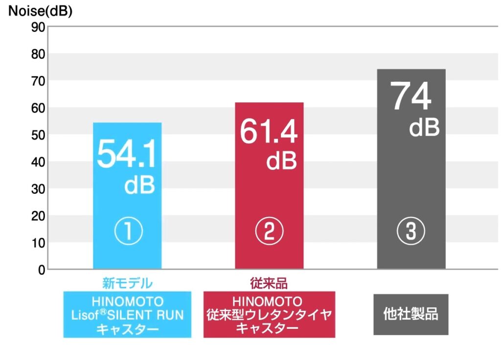 HINOMOTO Lisof SILENT RUNとは？静音性比較と搭載スーツケース